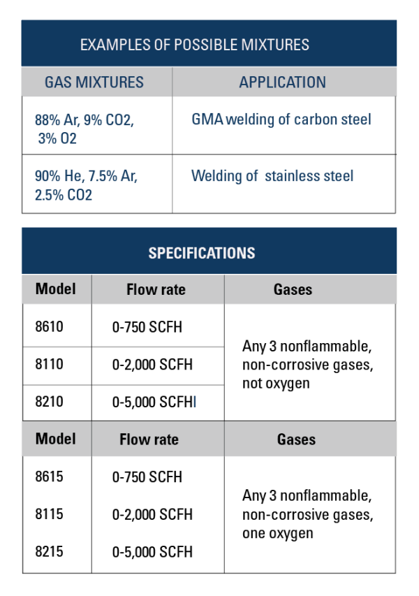 ชุดผสมแก๊ส แบบ 3 แก๊ส - Dextrous Engineering Co.,LTD.
